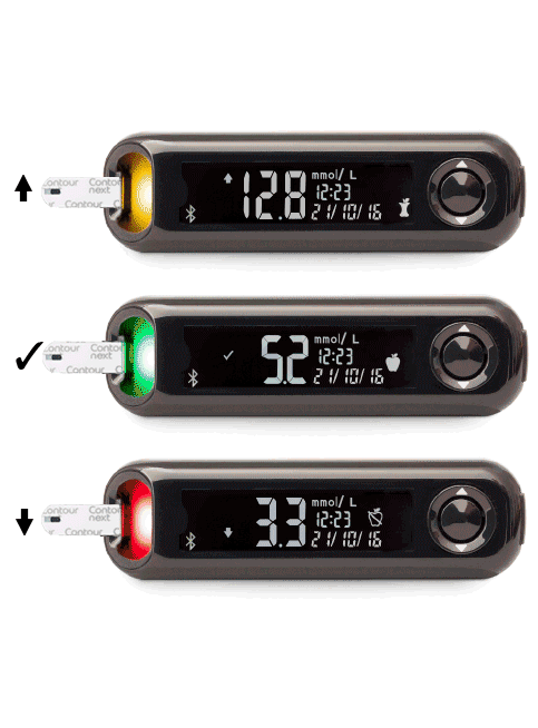Home | Contour NEXT ONE | Ascensia Diabetes Care